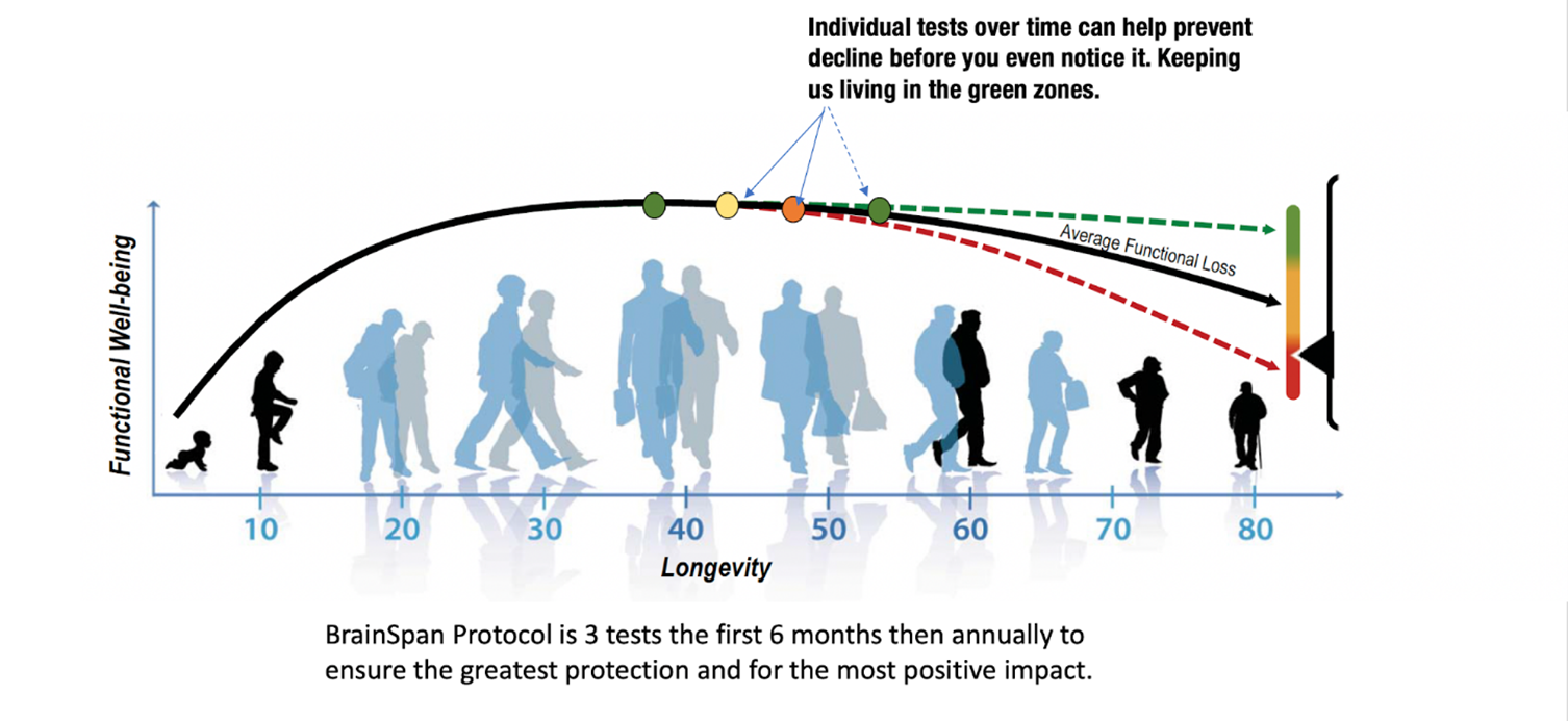 Brainspan - Dr. Nancy Mackowsky